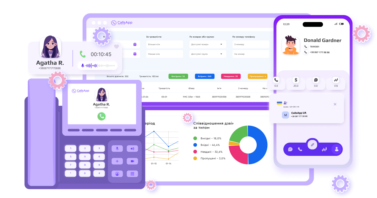 CallsApp UA - Телефонія та CRM на основі Штучного Інтелекту